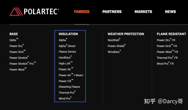 极地技术Polartec，不只是抓绒面料的王者，中层产品篇（上） - 知乎