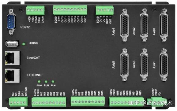运动控制器/运动控制卡的EtherCAT总线ZMIO310扩展模块使用 - 知乎