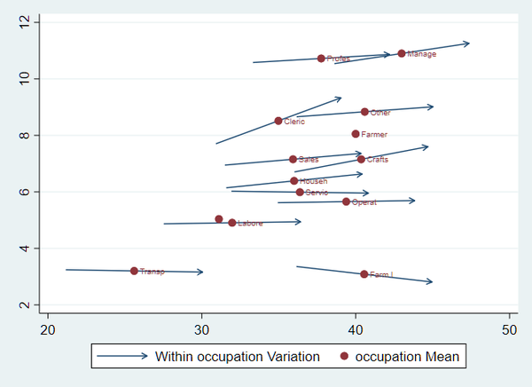 Stata可视化：让他看懂我的结果！ - 知乎