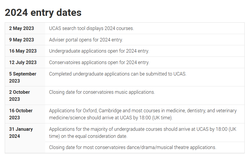 24fall本科申请速看！UCAS今起开放提交，艺术生注册流程与注意事项都在这里！ - 知乎