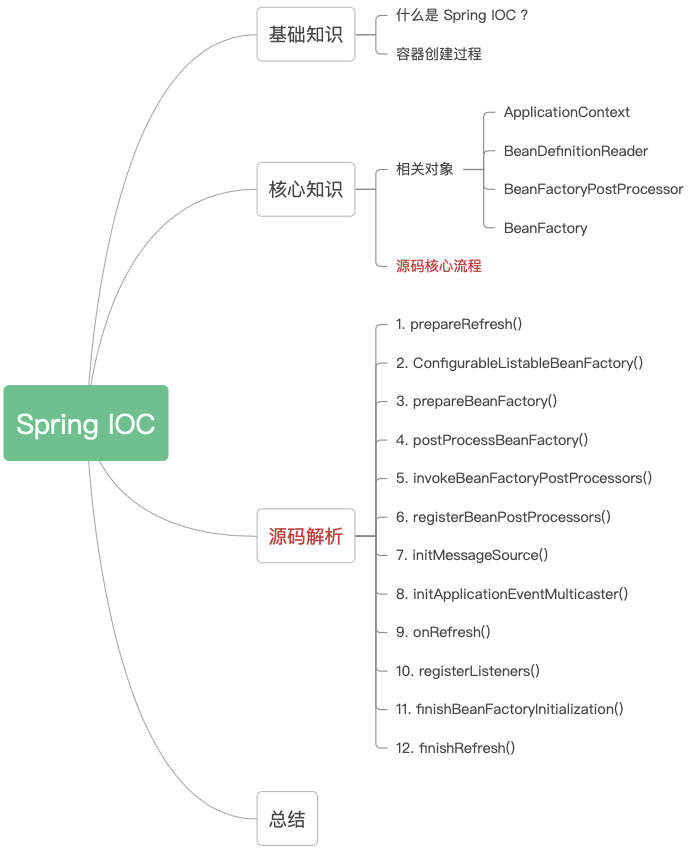 源码深度解析之 Spring IOC - 知乎