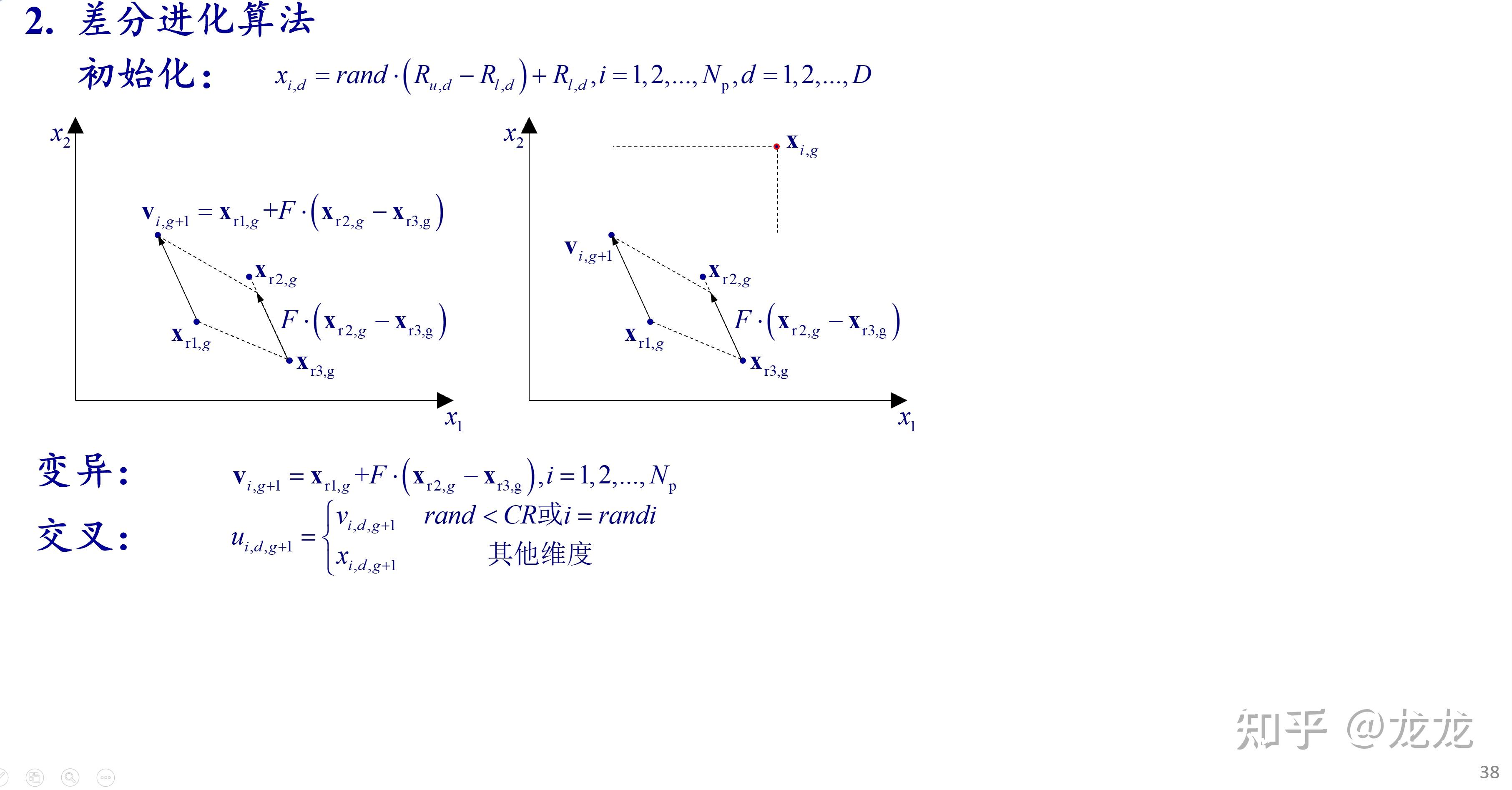 matlab实现差分进化算法（DE） - 知乎