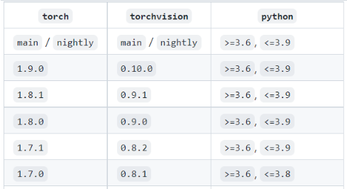 GCC、CUDA、Python 和Pytorch - 知乎