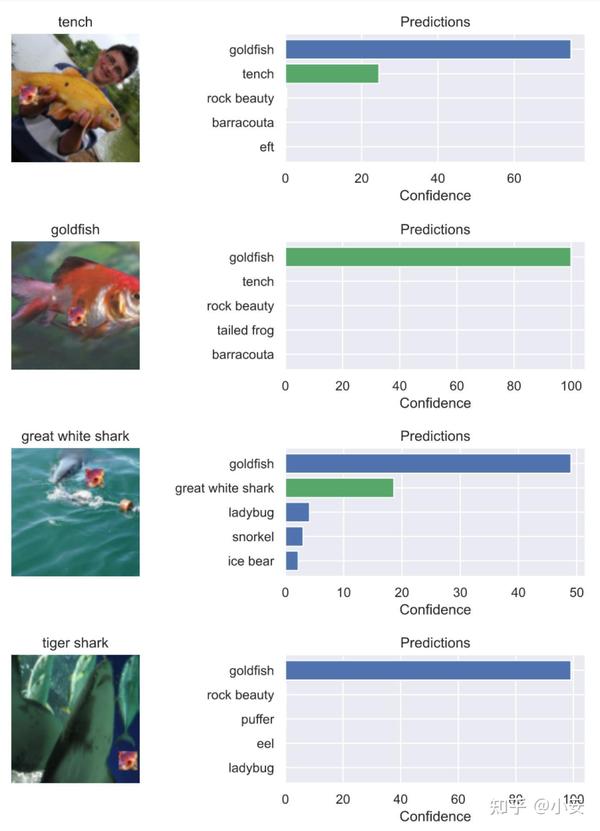 对抗补丁（Adversarial Patch）攻击 - 知乎