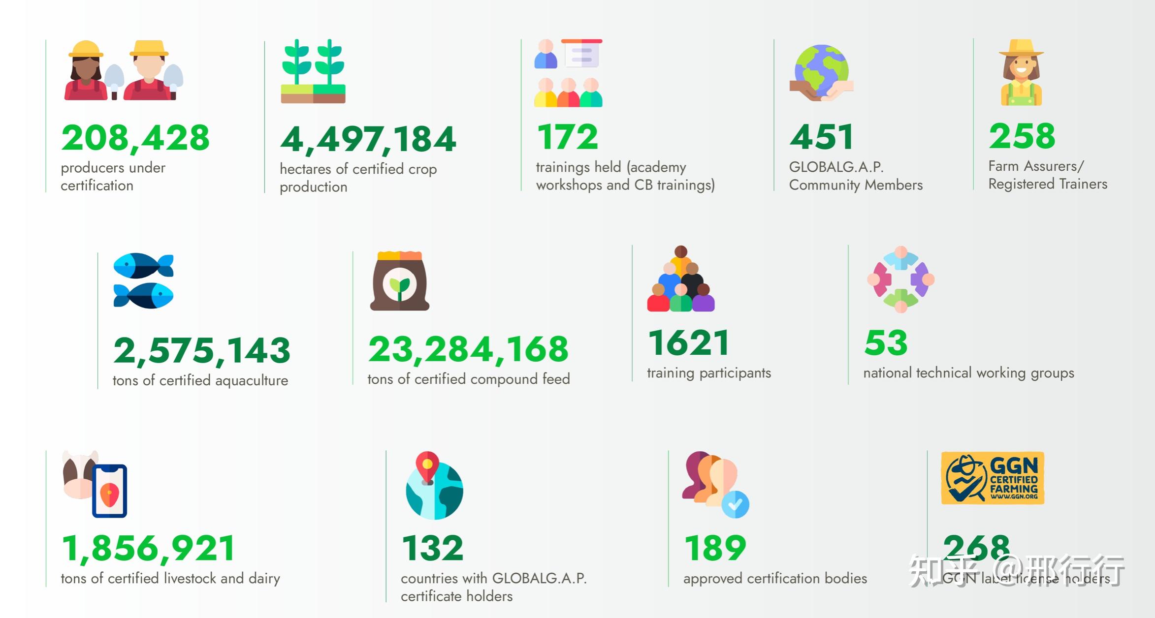 GLOBAL G.A.P. 全球良好农业规范简介 - 知乎