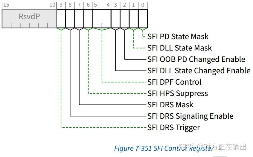 PCIe协议学习-PCI Express Native Hot-Plug - 知乎