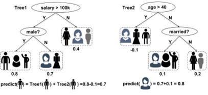 Meet DSA Faculty——文泽忆助理教授 - 知乎