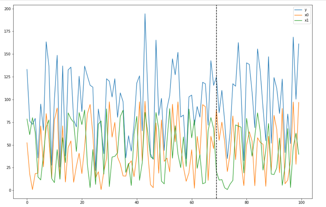 跟着开源项目学因果推断——CausalImpact 贝叶斯结构时间序列模型（二十一） - 知乎