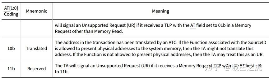 PCIe协议学习-ATS和PRS - 知乎