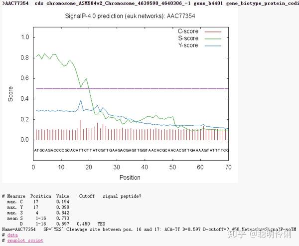 signalp5.0 & 4.0 & 3.0 - 知乎