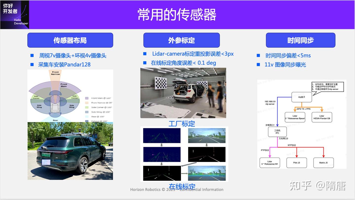 面向BEV感知的4D标注方案 | 万字实录 - 知乎