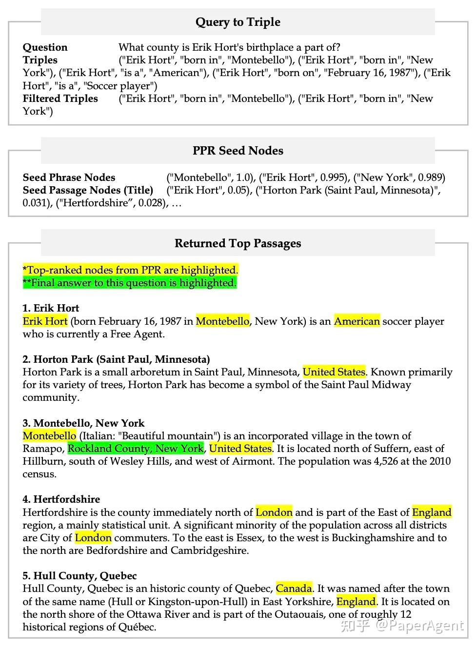 GraphRAG退位！HippoRAG 2发布，更接近真正的长期记忆系统 - 知乎