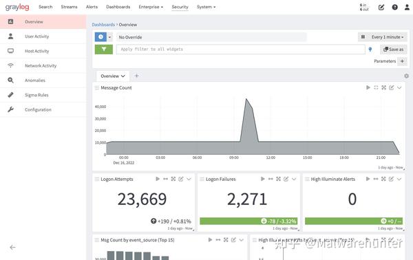 Graylog Sigma - 知乎