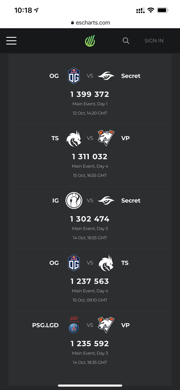 大数据：TI10 vs S11哪个火？ - 知乎