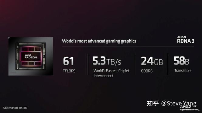 AMD RDNA 3架构 - 知乎