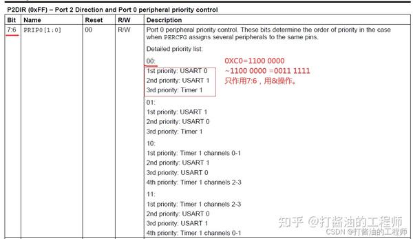 物联网|uart串口相关寄存器|波特率设置及计算|发送处理代码|串口接收中断处理函数|物联网之蓝牙4.0 BLE基础-学习笔记（7） - 知乎
