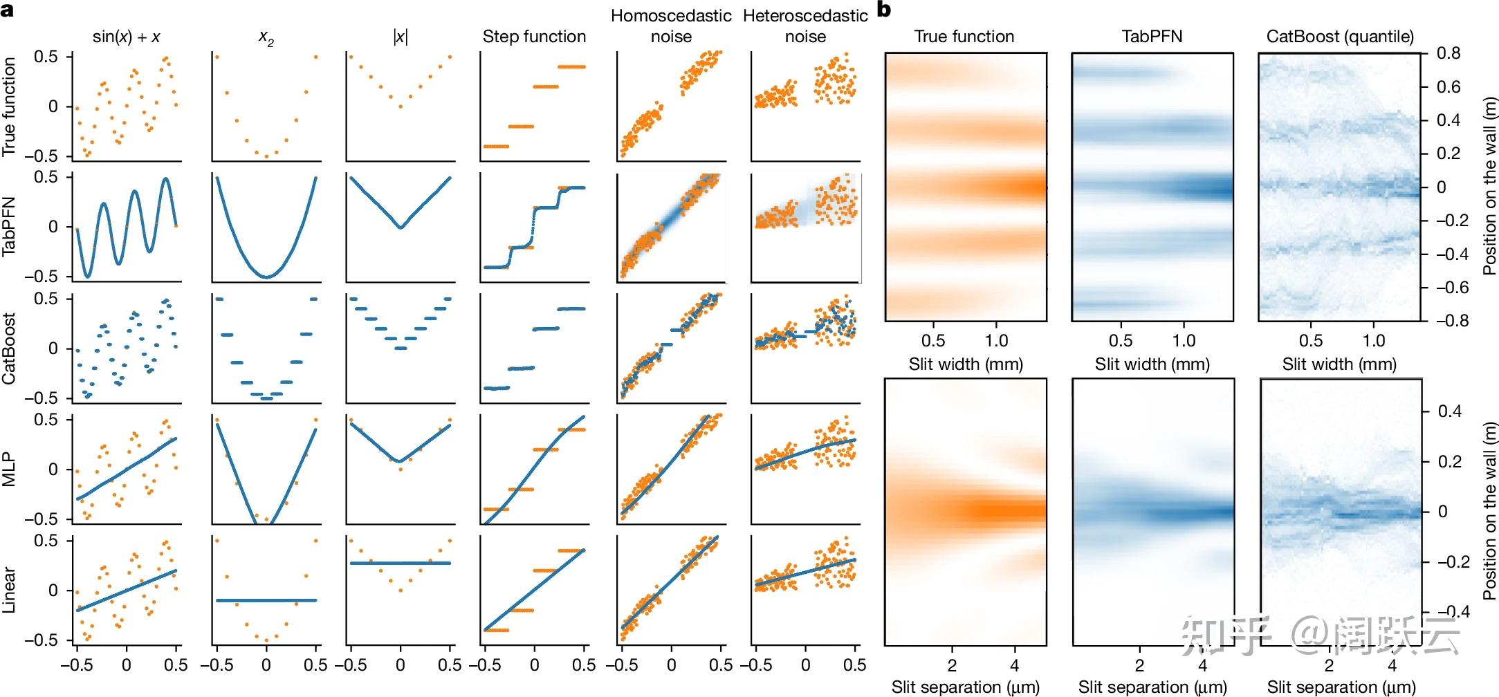 重磅！TabPFN：小规模表格数据的革命性预测模型 - 知乎