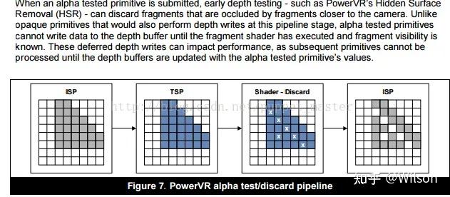 Unity Shader-渲染队列，ZTest，ZWrite，Early-Z（转） - 知乎
