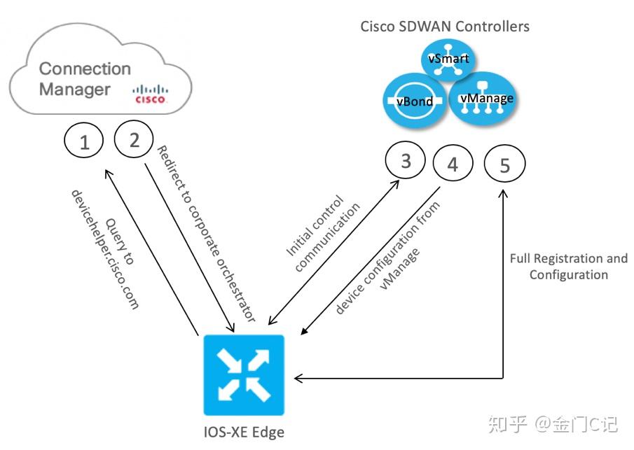 SD-WAN技术详解 - stardsd - 博客园