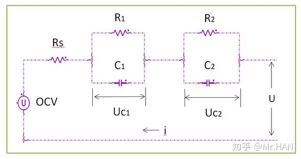 RC电路的应用（三）：基于LTI ROM的热管理仿真 - 知乎