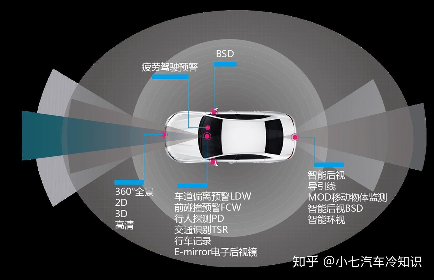 技术起底 | 高级驾驶辅助系统（ADAS） - 知乎