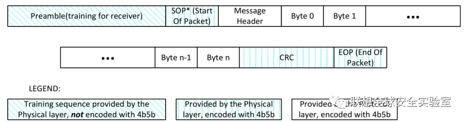 USB PD协议详解 - 知乎