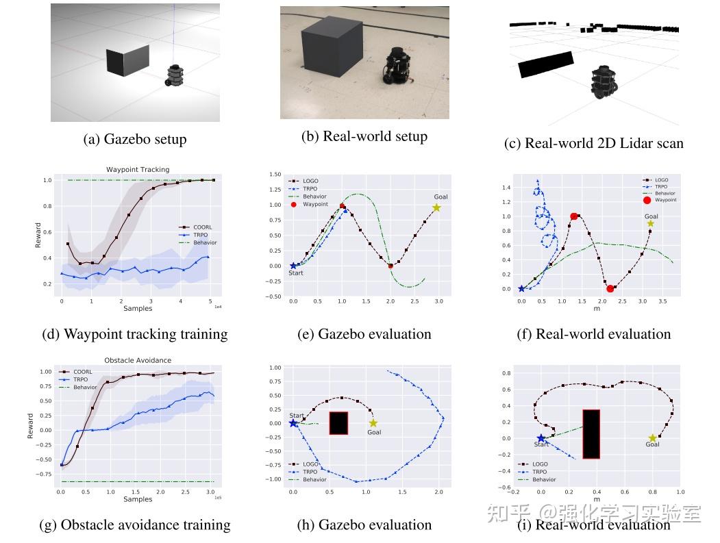 论文分享：Reinforcement Learning with Sparse Rewards using Guidance from Offline Demonstration - 知乎