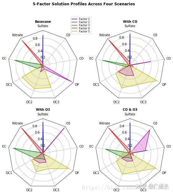 基于Matplotlib的Python绘图 - 知乎