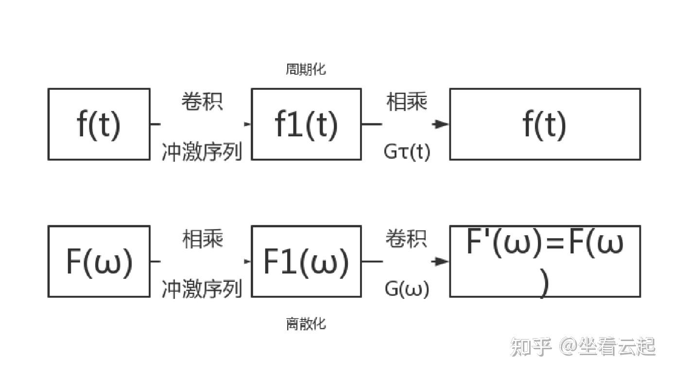 辨析改善频谱分辨率问题与栅栏效应——补零、插值、Zoom-FFT算法的影响（附Matlab仿真） - 知乎