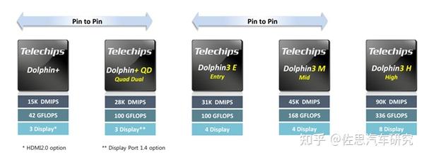 最新日产车机拆解 - 知乎