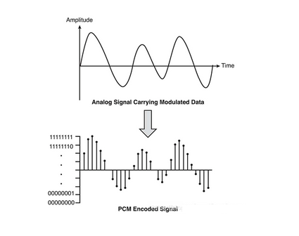 【音视频开发36】音频 PCM / WAV 格式详解 - 知乎