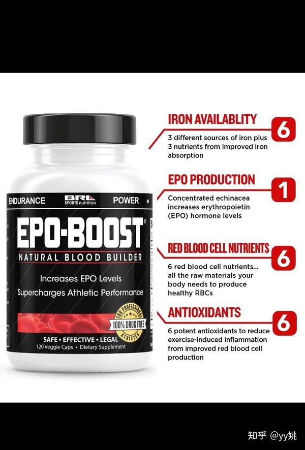 真正的禁药：EPO - 知乎