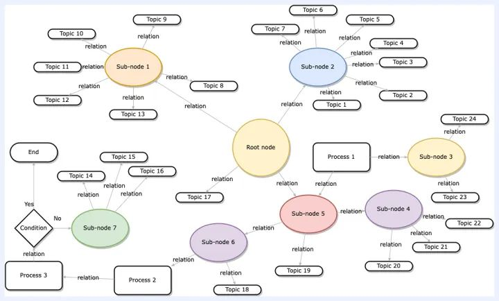Notion 使用教程：如何在 Notion 中使用流程图？3 种解决方案 - 知乎