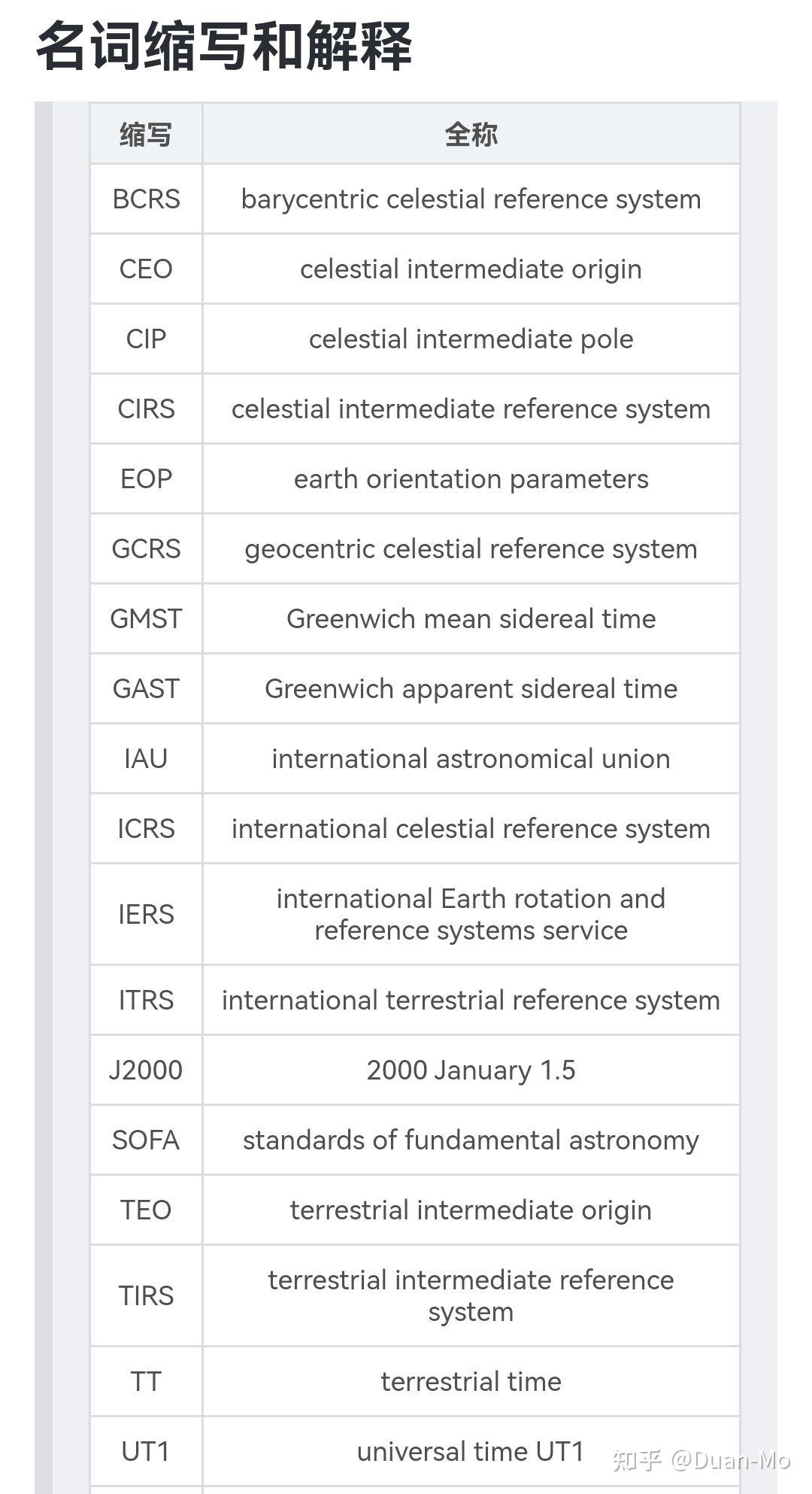 J2000参考坐标系定义，历元，ICRS，TCRS - 知乎