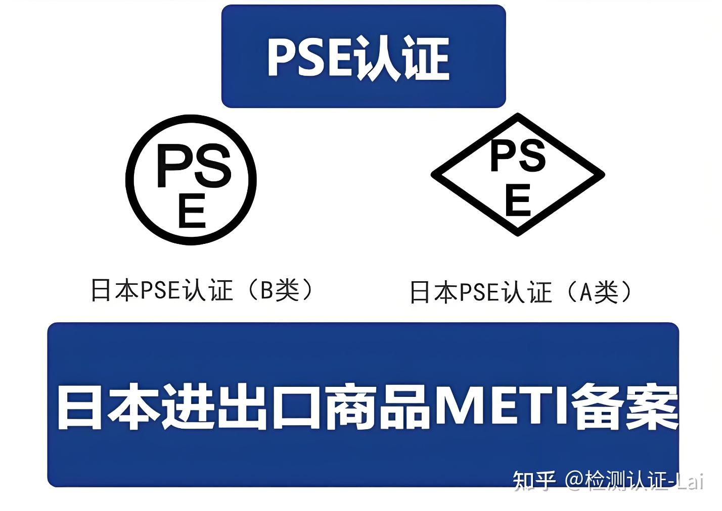 提交了PSE认证和METI备案，还是过不了审核咋办？ - 知乎