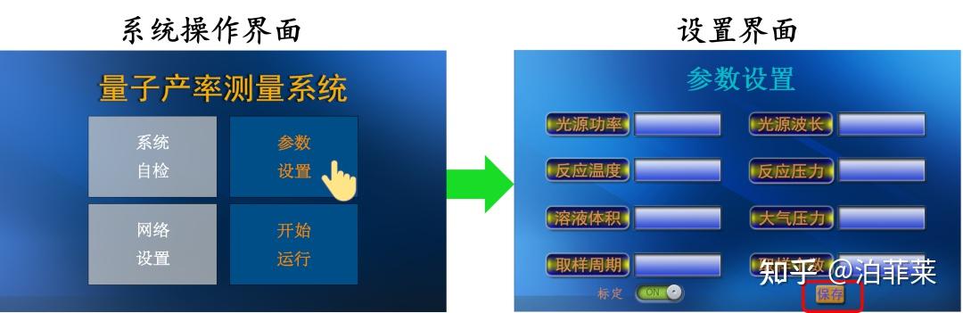 如何测AQY：用光催化反应量子产率测量系统测AQY的详细方法 - 知乎