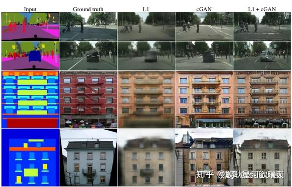 cGAN，Unet，Pix2Pix，CycleGAN, ResNET - 知乎