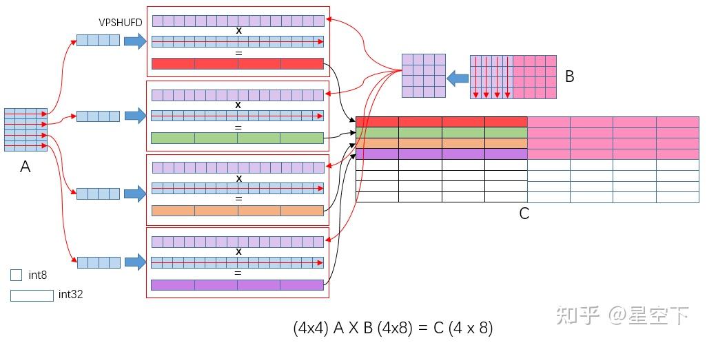 CPUFP分析 - 知乎