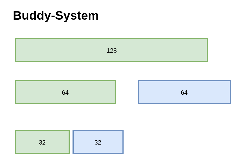 TCMalloc分析 - 如何减少内存碎片 - 知乎