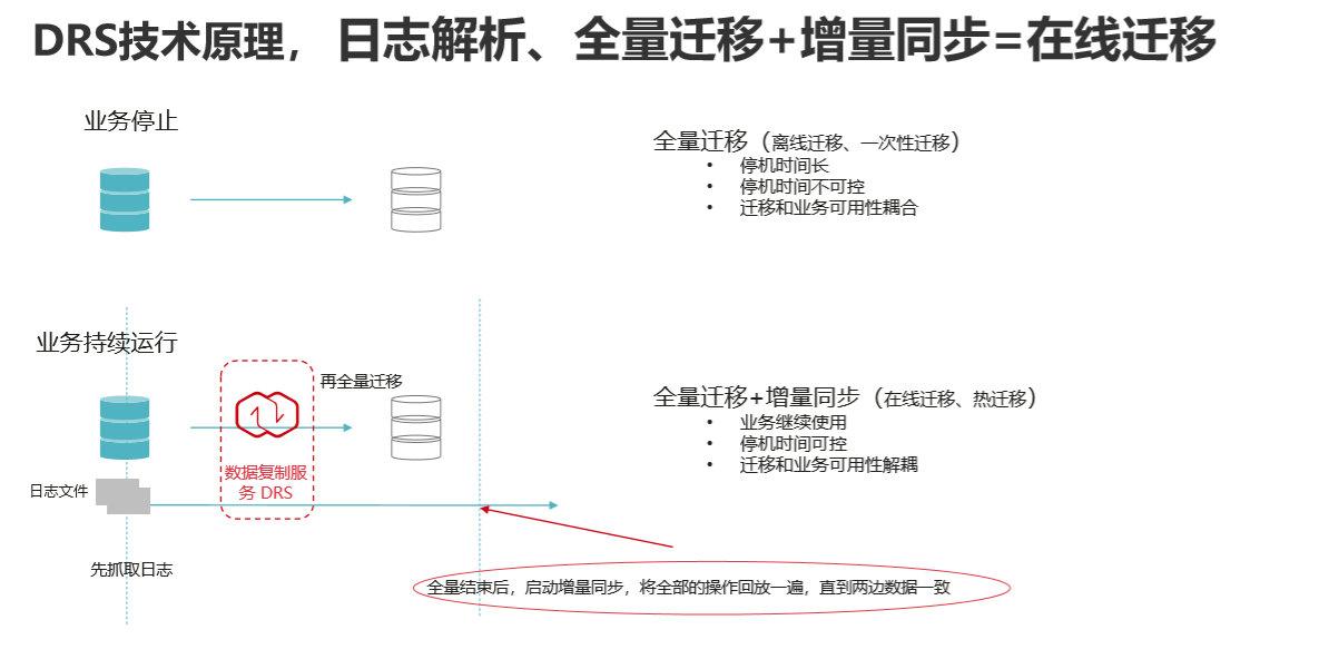 DRS是啥你都不知道?不是吧，不是吧 - 知乎