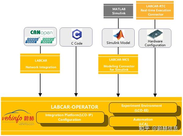 基于蔚赫信息LABCAR的光储并网系统HiL解决方案 - 知乎