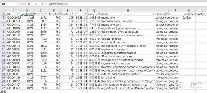 零门槛学科研绘图 | 用GraphPad prism 9绘制GO气泡图 - 知乎