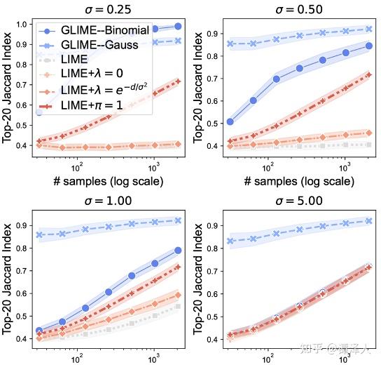 【机器学习 可解释性】GLIME（NeurIPS 2023) - 知乎