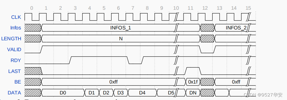 FPGA纯vhdl实现XGMII接口10G万兆网UDP协议 配合10G Ethernet PCS/PMA使用 提供工程源码和技术支持 - 知乎
