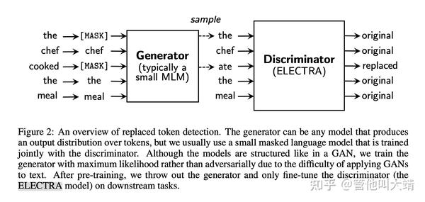 一文回顾Transformer 和 预训练模型 - 知乎