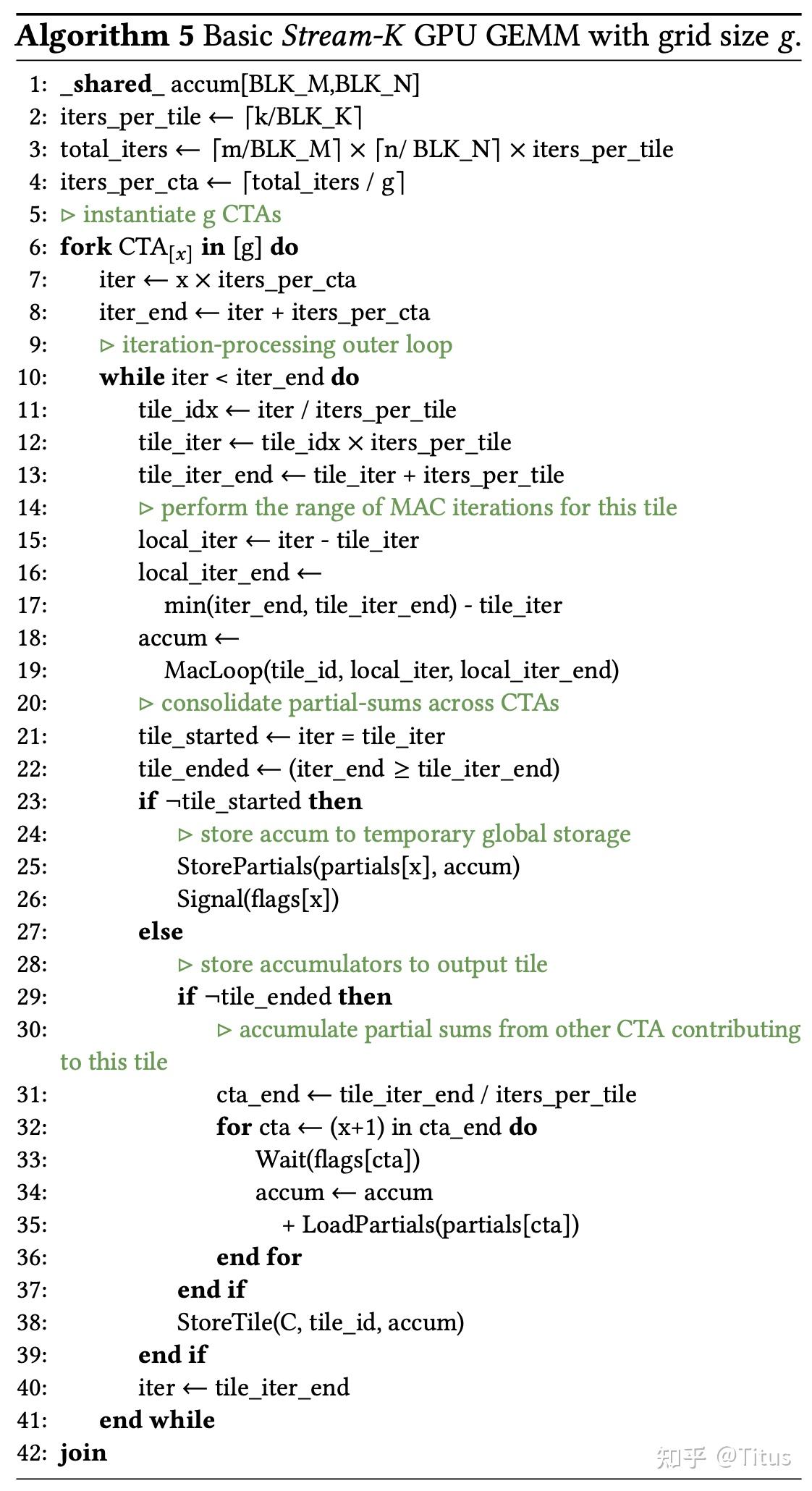 cutlass GEMM——sliced-K、split-K & stream-K 分析 （一） - 知乎