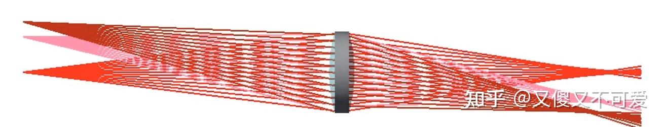 Designing Optics Using CODE V[Chapter 5]-光阑和光瞳以及入窗和出窗（一） - 知乎