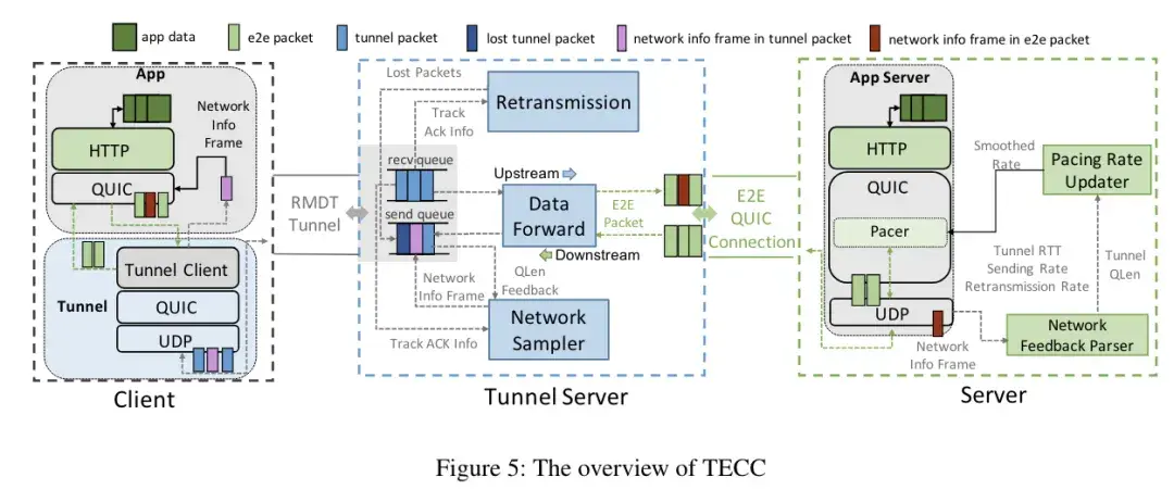 112 篇 NSDI 2024 顶级论文纵览（附下载） - 知乎