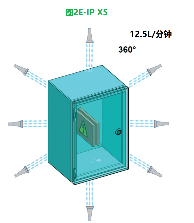 图解IP防护等级 - 知乎