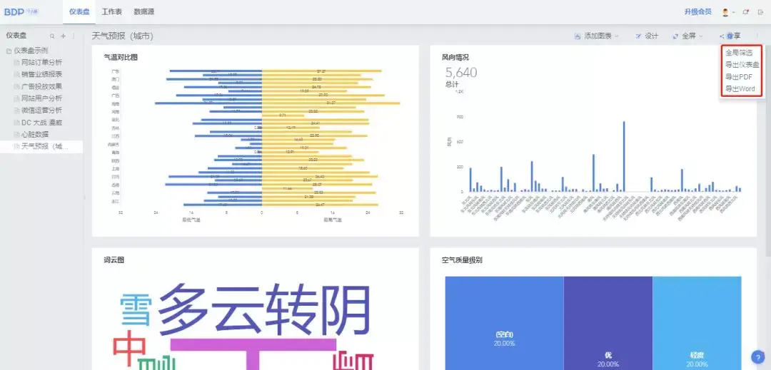 十分钟上手BDP，简单好用的数据分析神器 - 知乎